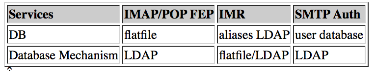 How do I use LDIF for message routing and switching? – IceWarp Help Center